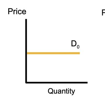 ECON EXAM ELASTICITY Flashcards Quizlet ECON EXAM ELASTICITY Flashcards Quizlet