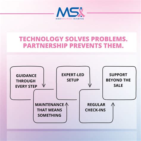 Medsource Imaging Charlotte Nc