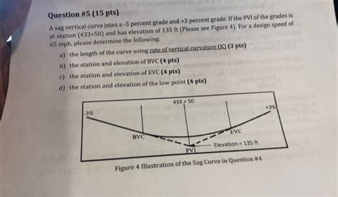 solved question 5 15 pts a sag vertical curve joins a 3