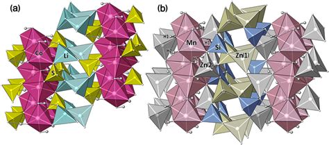 Crystal Structures Of A Licoso4oh And B Hodgkinsonite