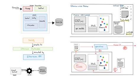 understanding the ethereum virtual machine a comprehensive guide with