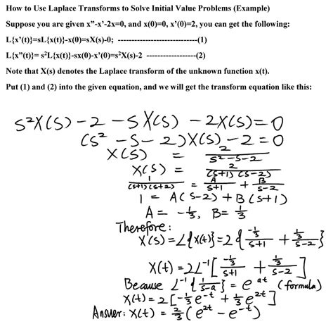 how to use laplace transforms to solve initial value problems example
