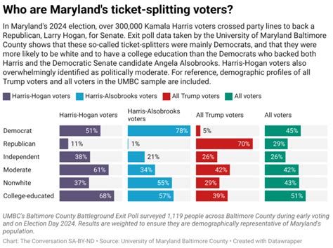 Critical Senate Battles Emerge As 2026 Midterm Elections Approach Greater Collinwood
