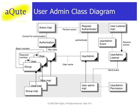 Ppt Bundle Programming Powerpoint Presentation Free Download Id