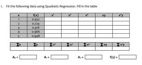 Solved 1 Fit The Following Data Using Quadratic Regression