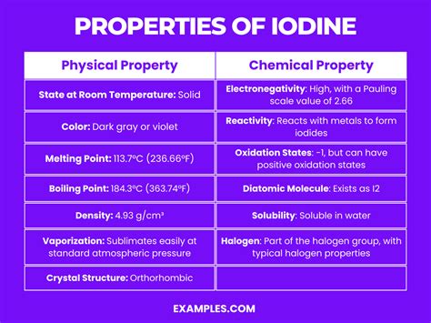 Iodine I Definition Preparation Properties Uses Compounds