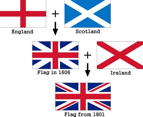 Flags In British English At Jean Shinn Blog