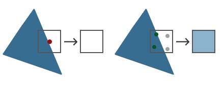 Opengl Interview Prepare Documentation