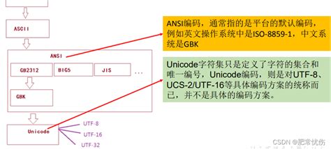 Java Io 转换流java计算输入流转换流肥常忧伤的博客 Csdn博客 Java Io 转换流java计算输入流转换流肥常忧伤的博客 Csdn博客