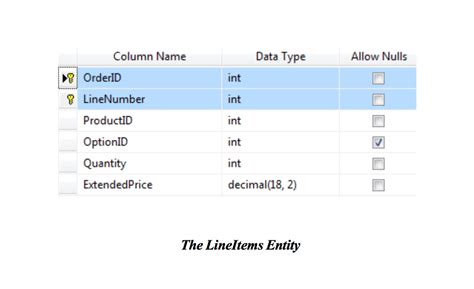 Solved The Goal Is To Learn How To Build The Data Model For Chegg