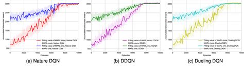 figure 1 from traffic priority aware multi user distributed dynamic