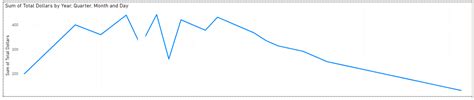 How To Create Scrollable Reports In Power BI