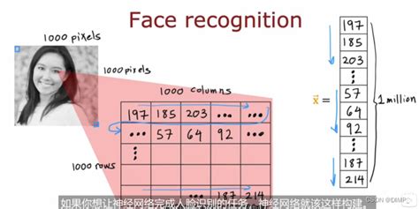 2022吴恩达机器学习笔记（第二课）tensorflow 可以重新排列这个表达式中的项使计算变得更准确。是什么意思 Csdn博客