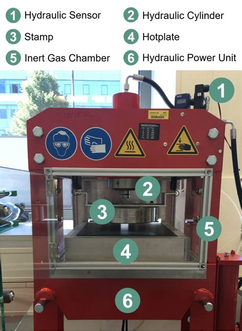 Wafer Level Transfer Tool For The Semidry Transfer Of Graphene It Download Scientific Diagram