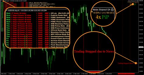 Write Steps On How To Set Up Mt4 News Stopout Ea By Peachy Keen Medium