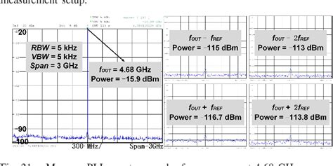 Figure 21 From A Low Jitter And Low Reference Spur 320 GHz Signal Source With An 80 GHz Integer