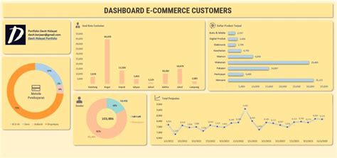 davit hidayat on linkedin dataanalyst excel exceltips