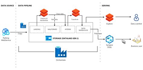 8 essential insights into data pipeline tools and architecture