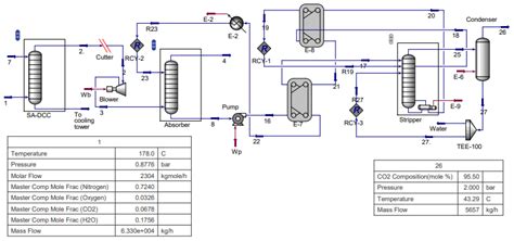 Aspen Hysys Simulation Fodtalk