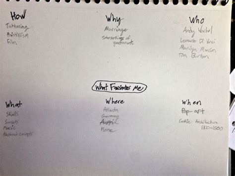 Bubble Chart For Mathematics Resources