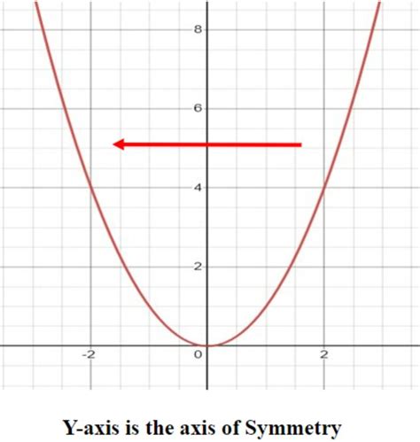 Function In Mathematics Definition Types And Examples Shiksha Online