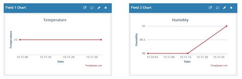 Temperature And Humidity Data On Cloud Using Nodemcu Esp8266 Over