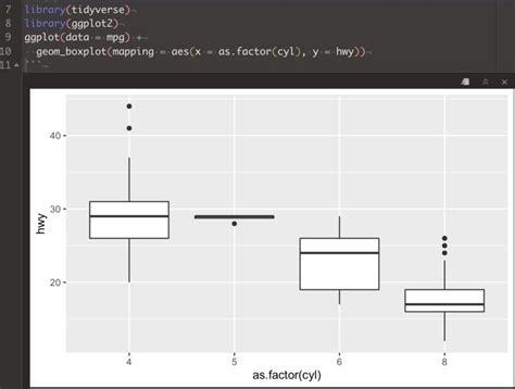William Siu On Linkedin 66daysofdata Ggplot2 Coding