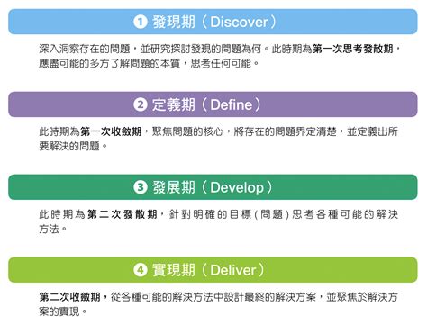 不懂程式也能學會的大數據分析術 使用 RapidMiner