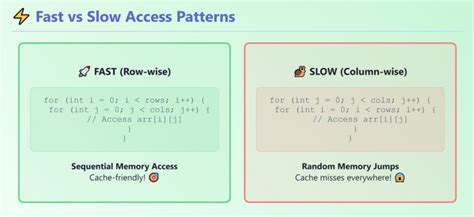 C 2d Arrays The Ultimate Guide To Flawless Code In 2025 Syntaxpathways