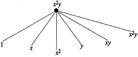 Wbbse Solutions For Class 7 Maths Algebra Chapter 4 Algebraic