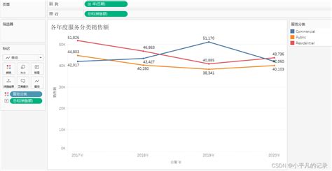 Tableau——通讯产品销售和盈利能力分析（2021泰迪杯数据分析）通讯产品销售和盈利能力分析泰迪杯 Csdn博客