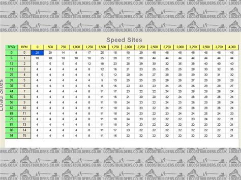 Image Duratec Map At Locostbuilders