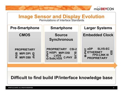 Mipi Devcon 2016 Image Sensor And Display Connectivity Disruption Ppt