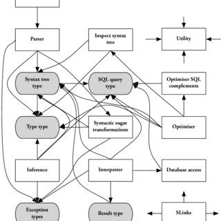 1 The Module Structure Download Scientific Diagram