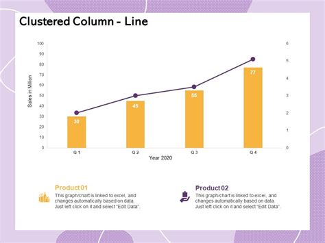 Investor Presentation For Society Funding Clustered Column Line Ppt