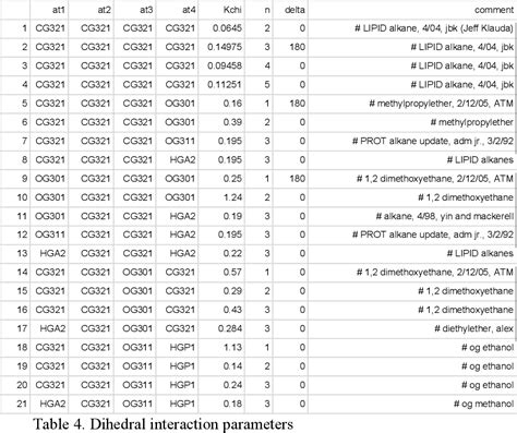 Table 4 From An Interactive Polymer Building Toolkit For Molecular Dynamics Simulations