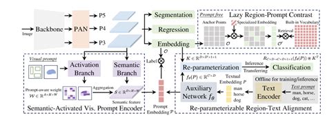 Yoloe A Faster Model For Object Detection Digitalocean