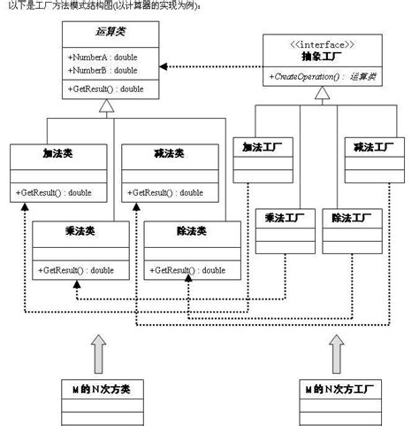 工厂方法模式详解 Csdn博客