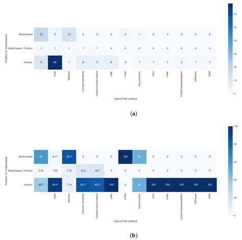 Evaluating Explainable Artificial Intelligence for X-ray Image Analysis
