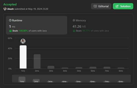 Akash Viswanathan On Linkedin Day 2 Of Coding Challenge 🚀 Leetcode Problem Add