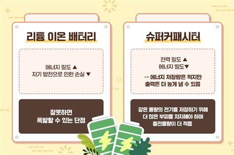 저탄소녹색성장을 이끄는 차세대 에너지 저장장치 슈퍼커패시터 Lx인터내셔널 공식 블로그