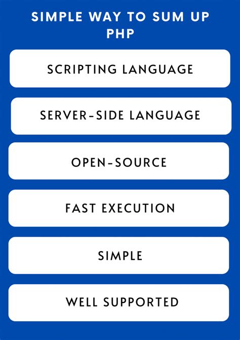 What Is PHP For Web Development And Why Should You Use It