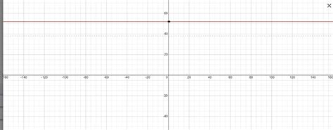 [free] The Mean Of A Normally Distributed Data Set Is 45 And Its Standard Deviation Is 7 For