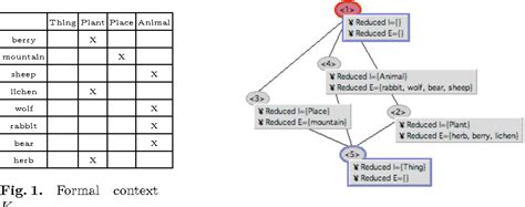 Figure 1 From A Model Driven Engineering Based Rca Process For Bi Level Models Elements Meta