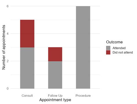 Partial Fill Stacked Barplot In Ggplot2 Dev Solutions