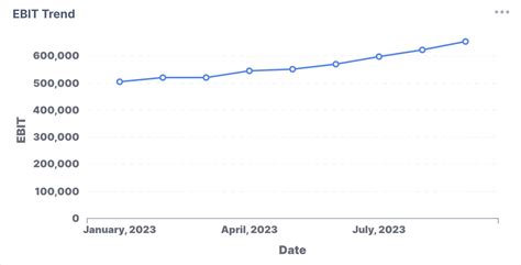 Maximize Strategic Insights With An Executive Dashboard Cube