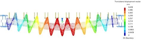 Finite Element Analysis Metode Elemen Hingga Apakah Itu Guru