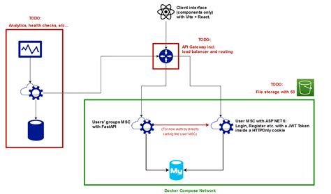 Github Issdn Microservices Some Microservices