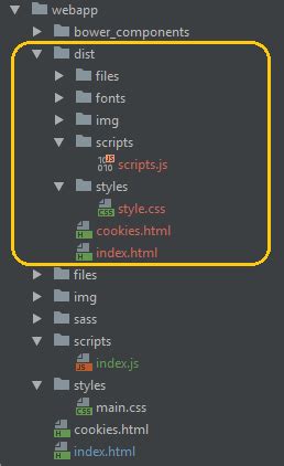 Code Minification With Gulp