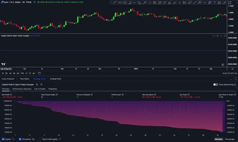 Understanding The Strategy Opentrades Capital Held Function In Pine